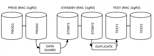 Script That Duplicates A Database Using A Physical Standby Rac As Source Dba Survival Blog 3508