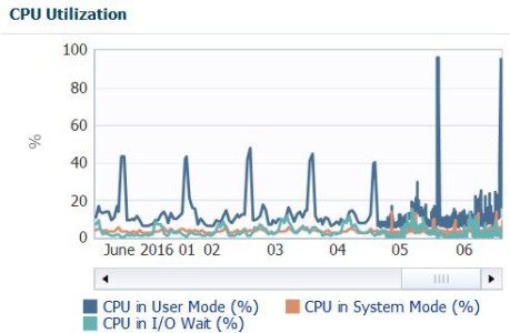 How to fix CPU usage problem in 12c due to DBMS_FEATURE_AWR - DBA survival BLOG