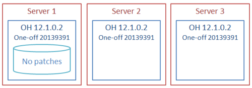 DBMS_QOPATCH, datapatch, rollback, apply force - DBA survival BLOG
