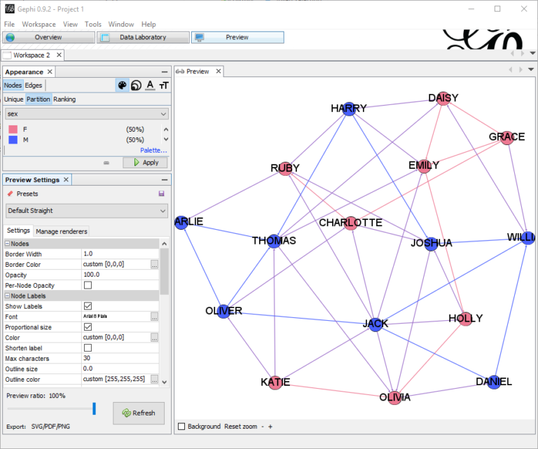 Understand your Database through graphs - DBA survival BLOG